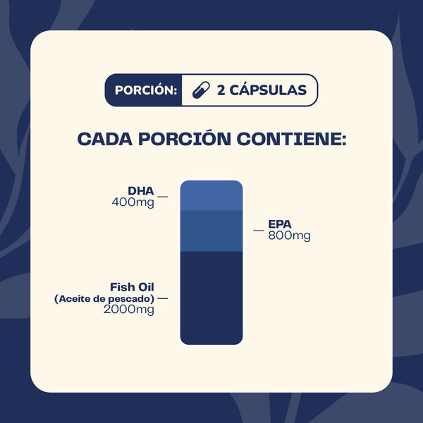 Omega 3 Plus 800 EPA y 400 DHA 60 Cápsulas